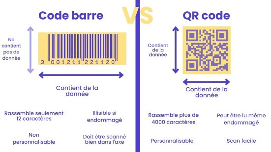 Le QR code est-il le nouveau code barres ? - Univers Retail