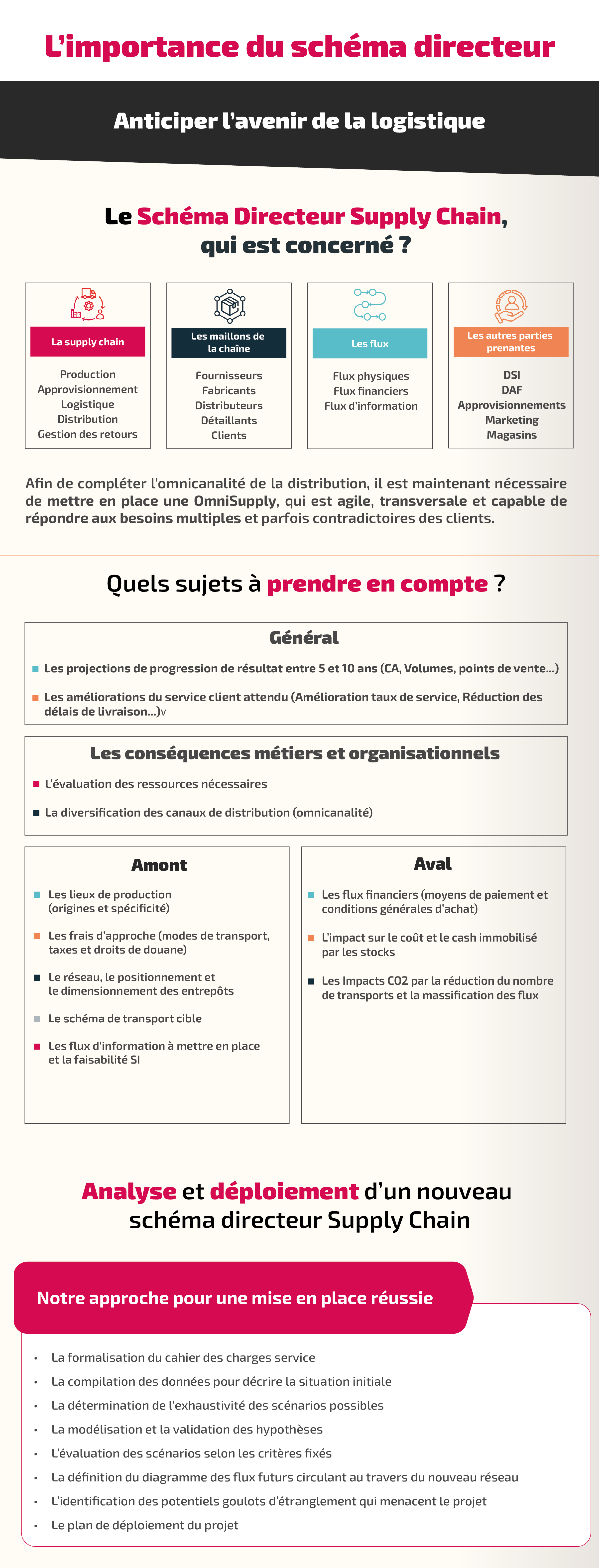 [INFOGRAPHY] Anticipating the future of logistics: the importance of a ...