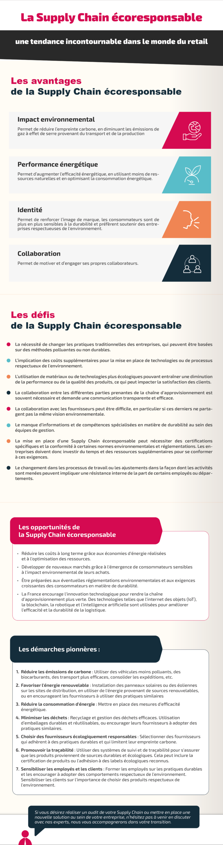 [INFOGRAPHY] The eco-responsible supply chain: an unavoidable trend in ...